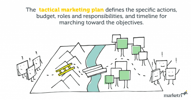 What is Tactical Marketing? Tactical Marketing Strategy | What Is ...